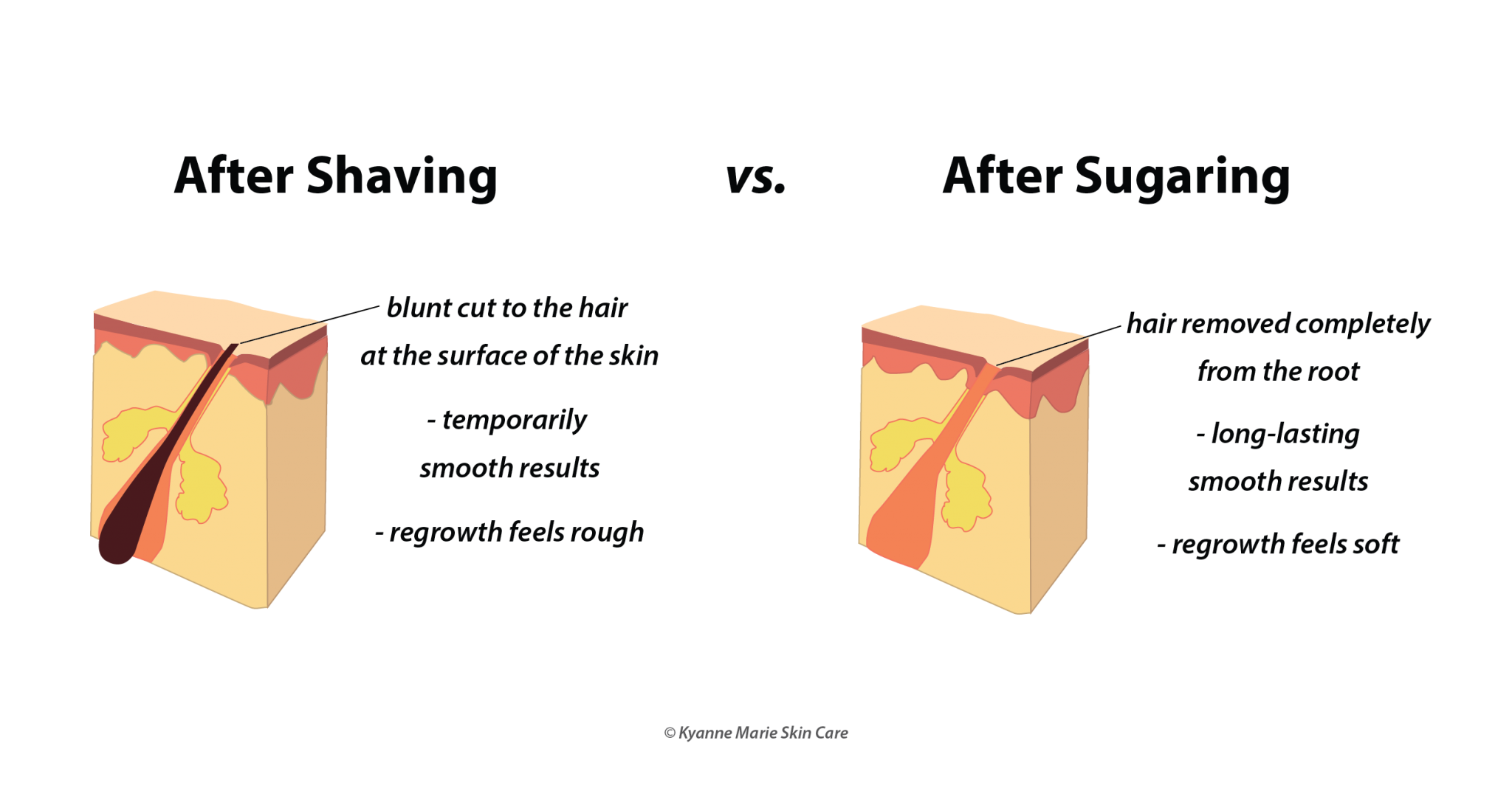 Three Reasons to Try Sugaring - The Sugar Coated Sugar and Skin